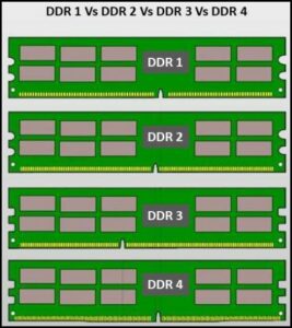 Are RAM Sticks Universal? [Everything You Need to Know]