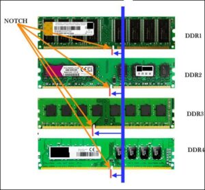 Are RAM Sticks Universal? [Everything You Need to Know]