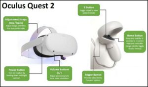 How to Turn off Oculus Quest 2 [Best Method in 2024]