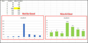 How to Break Bar Chart Axis in MS Excel [Simplest Way 2024]