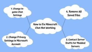 Fix Minecraft Chat Not Working [6 Proven Solutions 2024]