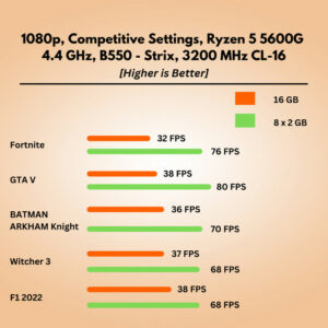 How to Choose the Right RAM [6 Factors You Must Consider]