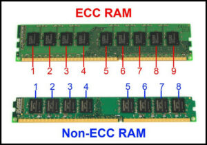 How to Choose the Right RAM [6 Factors You Must Consider]