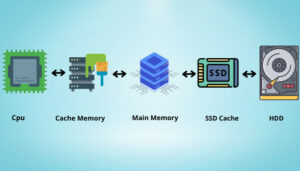 How To Use Ssd As Cache For Hdd Intel Ryzen Systems 2024