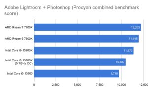 What is AMD Equivalent to Intel Core i5? [Expert Review 2024]