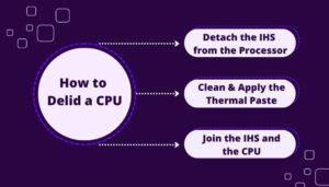 What Is CPU Delidding? [Proper Way to Delid Processors 2024]