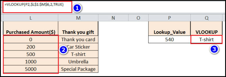 Fix Excel VLOOKUP Not Working [Quick Ways to Resolve 2024]