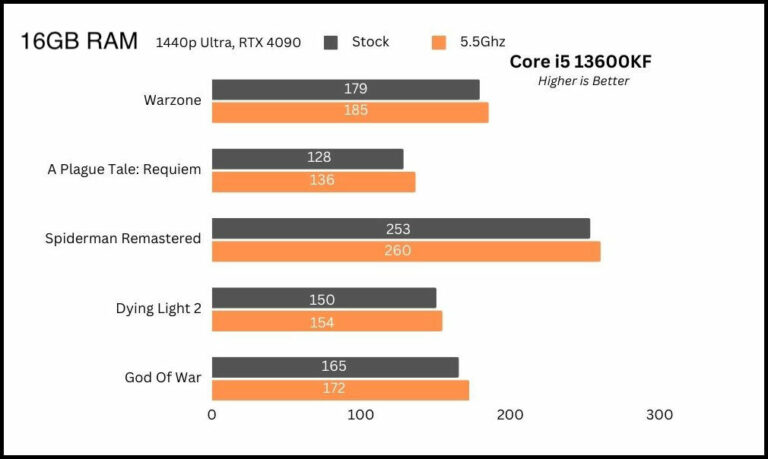 Can You Overclock CPU Without BIOS [Simplified Tuning Guide]