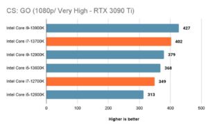 Are i7 CPUs Good? [Buying Guide with Tested Results 2024]
