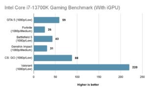 Are i7 CPUs Good? [Buying Guide with Tested Results 2024]