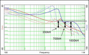 How to Tell if CPU is Overclocked Properly [Check Stability]