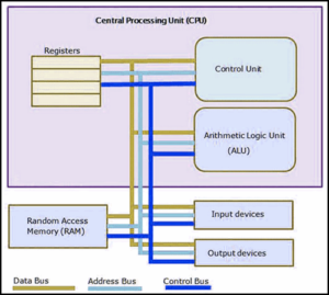How Many Instructions Can a CPU Process at a Time [Defined]