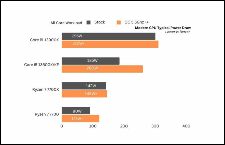 Can You Overclock CPU Without BIOS [Simplified Tuning Guide]