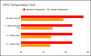 CPU Fan RPM Guide [Control Heat & Maximize Performance 2024]