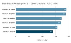 Are i3 CPU Good? [Decisive Explanation & Tested Result 2023]