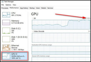 How Much GPU Usage is Normal For Gaming [Know Instantly]