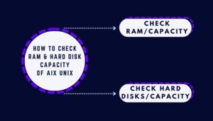 How To Find Out AIX UNIX CPU Information [AIX Commands]