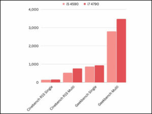 CPU Cores vs Logical Processors & Threads [Explained 2024]