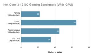 Are i3 CPU Good? [Decisive Explanation & Tested Result 2023]