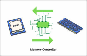 How do CPU and RAM Work Together?