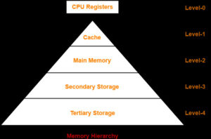 Can CPU Store Data? [In-depth Analysis of CPU Memory 2024]
