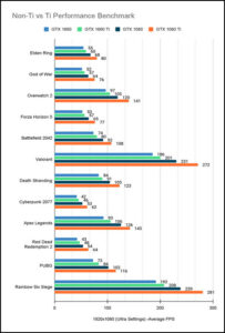 Confusion of Ti vs. Non-Ti GPU [Read to Know the Difference]