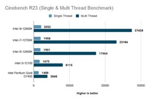 Are i3 CPU Good? [Decisive Explanation & Tested Result 2023]