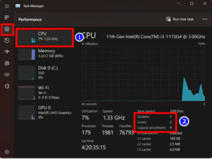 CPU Cores vs Logical Processors & Threads [Explained 2024]