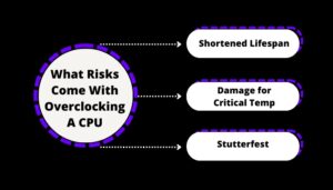 Can Overclocking Damage CPU? [Tackle it Like a Pro]