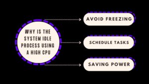 System Idle Process High CPU Usage [Know the Reason 2024]