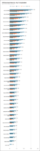 GPU Hierarchy [Graphics Card Benchmark & Ranking 2024]