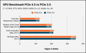 Which Intel and AMD CPUs Support PCIe 4.0 [Updated 2024]