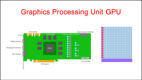 GPU Vs. Graphics Card Vs. Video card [5 Key Differences]