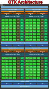 Nvidia RTX Vs GTX: Technical & Performance Differences Explained