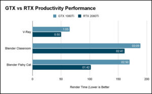 Nvidia RTX Vs GTX: Technical & Performance Differences Explained