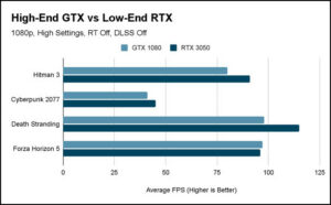 Nvidia RTX Vs GTX: Technical & Performance Differences Explained