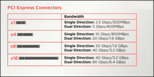 How Many PCI Lanes Does a GPU Use? [GPU Connectivity 101]