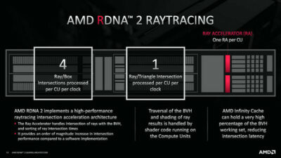 RDNA 3 vs RDNA 2: What’s the Difference? [Deep Dive 2024]