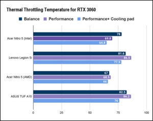 GPU Thermal Throttling [Impact on Games & How to Prevent]