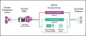 Microsoft Teams VoIP: Everything You Need To Know