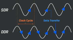 RAM Frequency 101: Everything You’ll Ever Need To Know