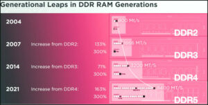 RAM Frequency 101: Everything You’ll Ever Need To Know