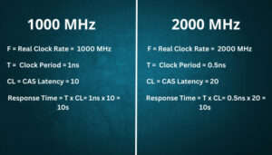 RAM Frequency 101: Everything You’ll Ever Need To Know