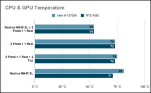 How Many Fans Should a PC Have? [Answer & Explanation]