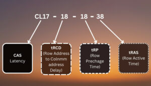 What is CAS Latency or CL Timings in RAM?