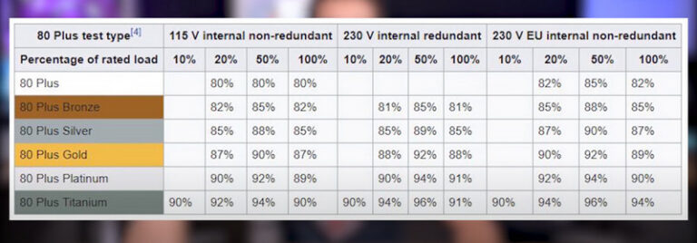 The PSU Tier List 2024 [Updated With Newer Models]